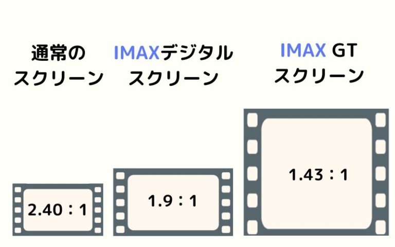 【IMAXとは 】IMAX レーザー・GTとの違い【IMAX with laser】｜モブログ