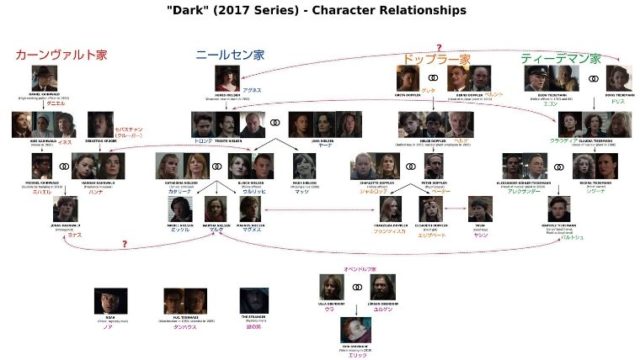 【シーズン 1丸わかり】Netflixドラマ『ダーク』の相関図とネタバレ - モヤシネマ