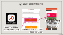 U-NEXTの音楽ch「SMART USEN」の登録・解約方法を解説 - モヤシネマ